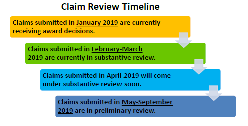 Frequently Asked Questions (FAQs) | VCF